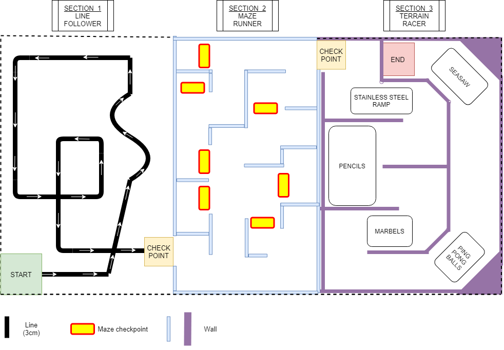 Rules And Regulations – Asia Pacific Robotic Competition