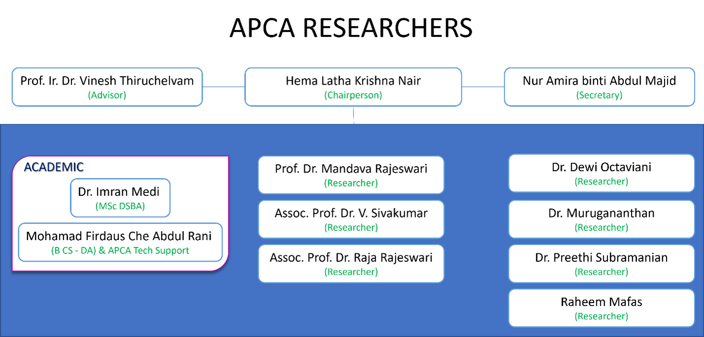 About Us | APCA Website