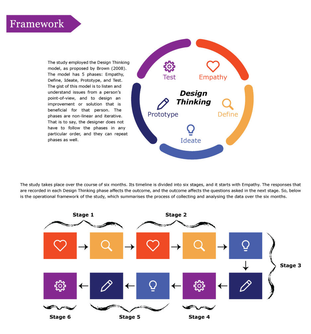 HIEW MANN QI | MADex